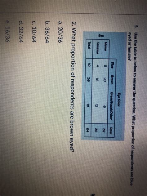 Solved 5 Use The Table To Below To Answer The Question Chegg Com