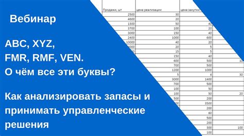 Abc Xyz Fmr Ven Rfm о чем эти буквы Как анализировать запасы и принимать управленческие