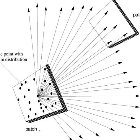 Deterministic Method With A Gaussian Distribution Of Sample Points