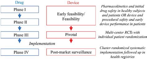 The Role Of Pragmatic Cluster Randomized Systematic Implementation And