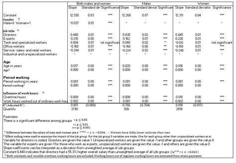 Regression Analysis Of A Difference In Salaries