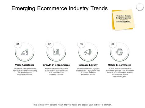Emerging Ecommerce Industry Trends Ppt Powerpoint Presentation Professional