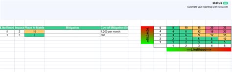 Agile Status Report Template PROFESSIONAL TEMPLATES PROFESSIONAL TEMPLATES