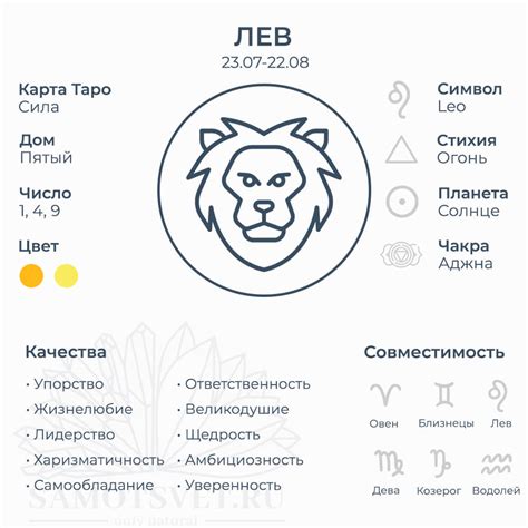 Лев — знак зодиака, даты и характеристика, описание характера