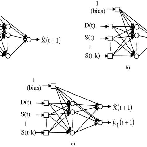 Structure Of Neural Network Estimator For Biomass Estimation Nnx A