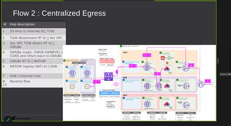 Aws Cloudguard Security Gateways Auto Scaling Gr Check Point