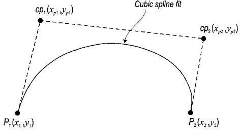 Schematic Of Parametric Cubic Spline With Four Points Download Scientific Diagram