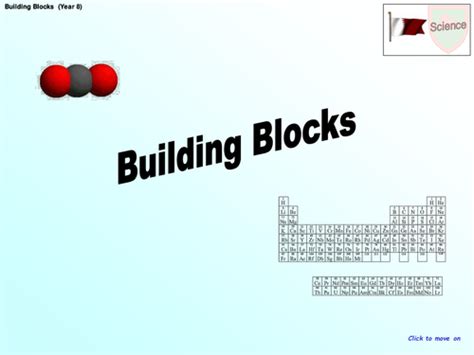 Periodic Table Powerpoint Teaching Resources