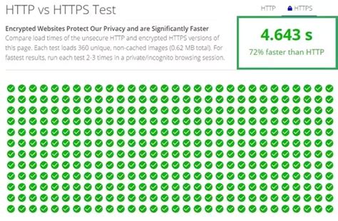 How Does Ssl Affect Seo Quora