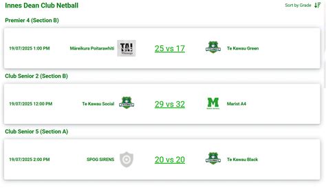 Te Kawau Netball Rongotea