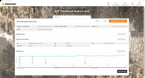 Ryzen Dx11dx12 Draw Call Performance Ramd