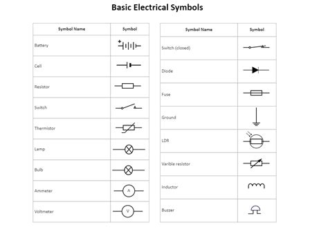 Basic Electrical Symbols Electrical Symbols Simple Electric Circuit