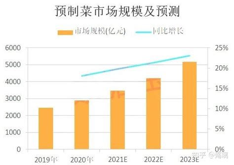 收藏！最全预制菜概念股盘点！（名单） 知乎