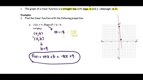 Discover Linear Function With These Attributes