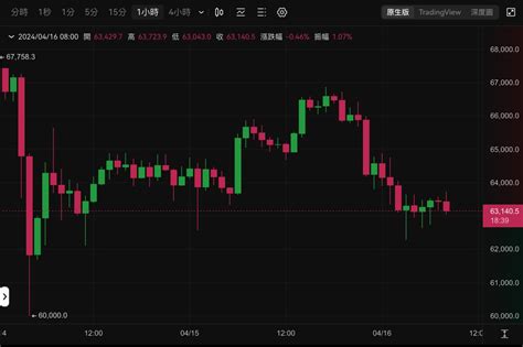 香港搶跑美國批准以太坊現貨etf，彭博分析師：別指望有大資金、會迫使sec加速通過？ 動區動趨 最具影響力的區塊鏈新聞媒體