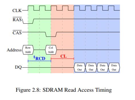 Memory 内存知识 05 Dram Access Technical Details Echo Blog