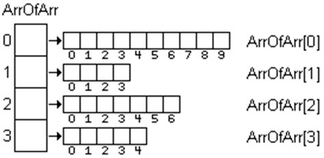 Ios How Can I Assign A D Array Variable To A Big Floating Matrix In