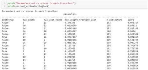 Tune Your Scikit Learn Model Using Evolutionary Algorithms By Rodrigo