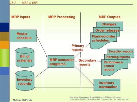 Mrp Systems