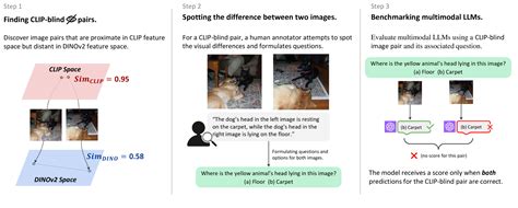 Machine Vision Therapy Multimodal Large Language Models Can Enhance Visual Robustness Via
