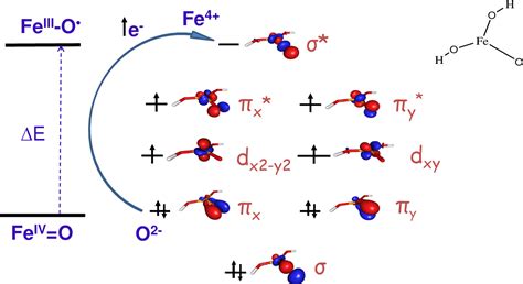 Electron Configuration Of Iron