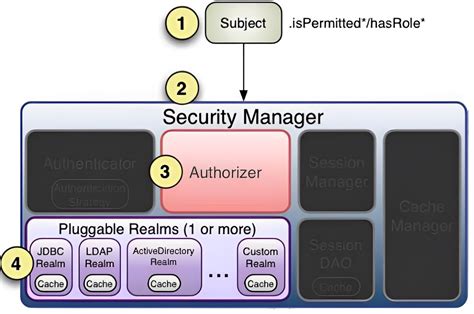 ③【shiro】角色权限组、权限授权 腾讯云开发者社区 腾讯云