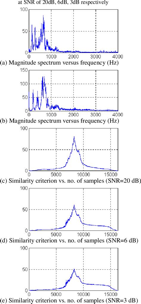 figure 1 from speaker recognition using spectral cross correlation a fast algorithm semantic