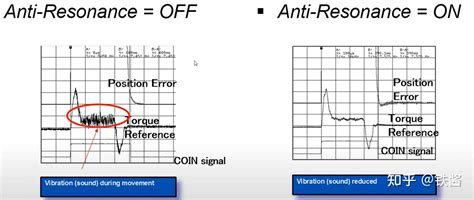 精密机械设计 伺服系统惯量匹配（mass Mismatch） 知乎