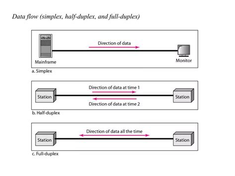 Unit 1 Introduction To Computer Networks Pptx Computer Networking Computing