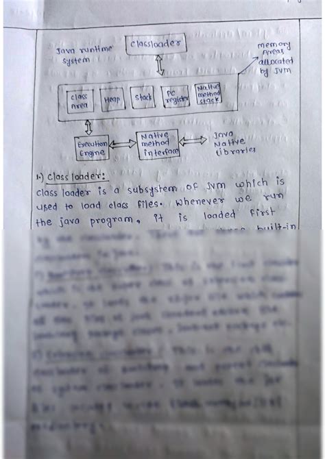 Solution Internal Architecture Of Java Virtual Machine Jvm Handwritten