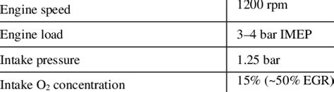 Engine Operating Conditions Download Table