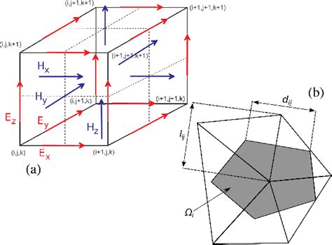 Figure From Numerical Simulation Of Third Generation HgCdTe Detector Pixel Arrays Semantic