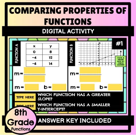 Comparing Properties Of Functions Digital Activity Tables Graphs