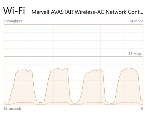 윈도 10 에서 WLAN AutoConfig 껐다켜서 주기적인 속도 저하를 막기