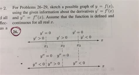 solved sketch a possible graph of y f x using the given