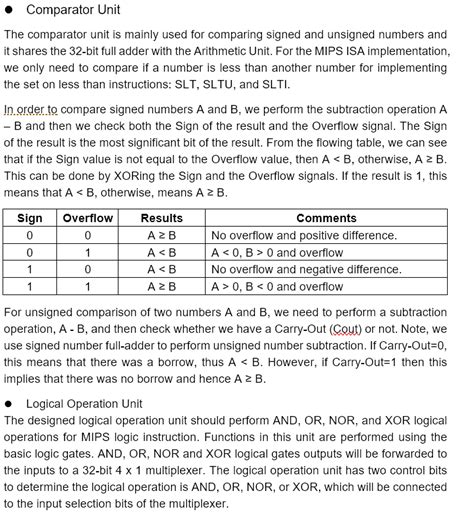 design a 32 bit alu to perform all the arithmetic