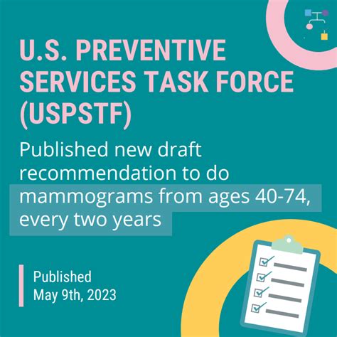 Icare Social Media Post May 2023 Uspstf New Recommendation Mammograms Start At Age 40