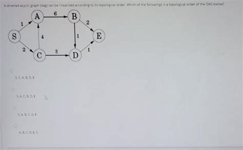 Solved Question 15 The Graph Below Is Traversed Using