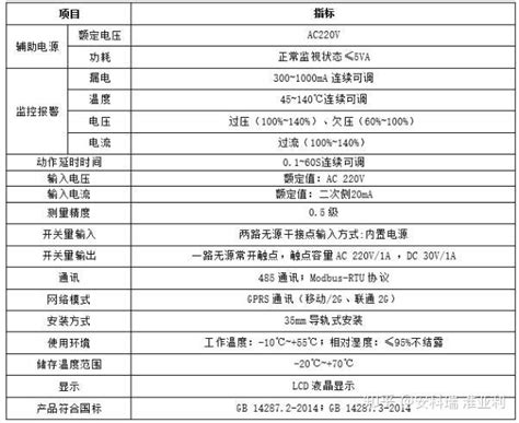 安科瑞 ARCM300 Z 4G250A 智慧用电在线监控设备 知乎