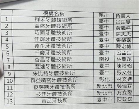 又到了選實習單位的時候了想知道那一家員工老闆關係比較和諧有學長姐可以分享一下嗎 中臺科大板 Dcard