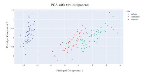 What Is Singular Value Decomposition Baeldung On Computer Science