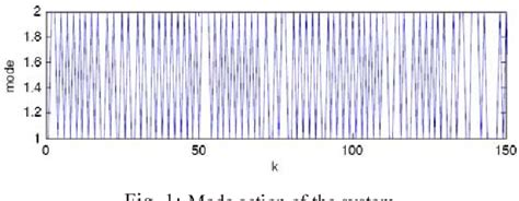 Figure 1 From Robust Fault Estimation And Tolerant Control For A Class