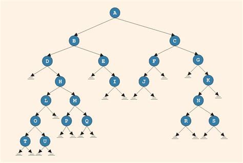 Solved Afind The Node In The Left Subtree Of A 1
