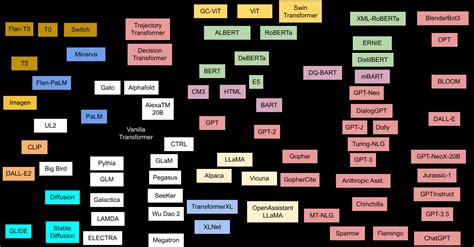 Transformer Architecture Redefining Machine Learning Across Nlp And Beyond