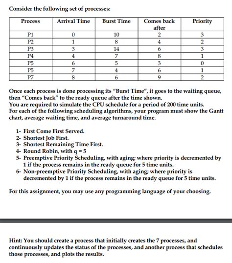 Solved Consider The Following Set Of Processes Write Chegg