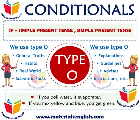 Zero Conditional Type 0