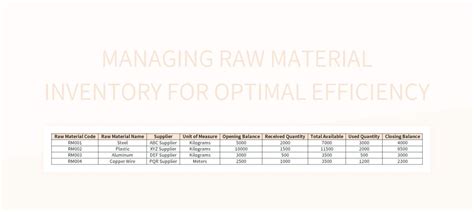 Managing Raw Material Inventory For Optimal Efficiency Excel Template