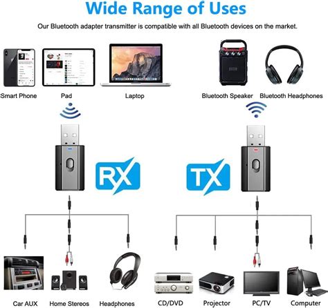 Ldac 블루투스 리시버 다나와 통합검색