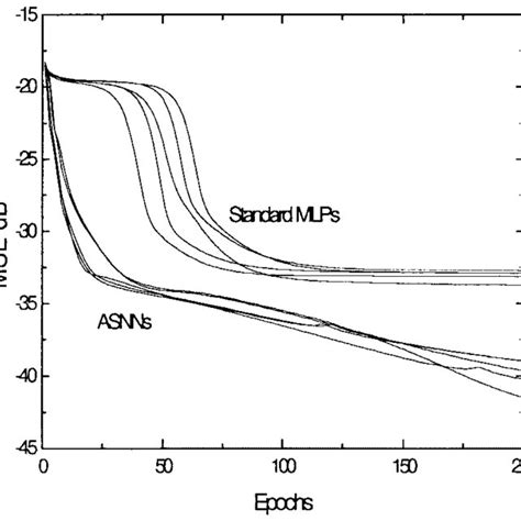 Control Points Of The Catmull Rom Spline Based Activation Function With
