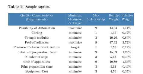 Long Tabularx Table 3 Different Errors When Compiling In TeXstudio TeX LaTeX Stack Exchange